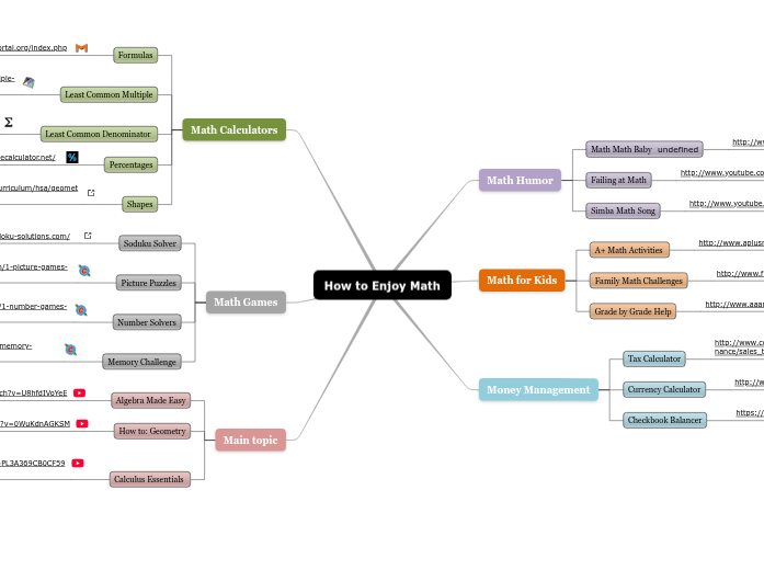 Math Skills - Mind Map